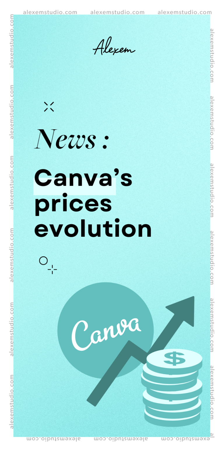 Canva prices increases and evolution - Alexem Studio | Design & Web